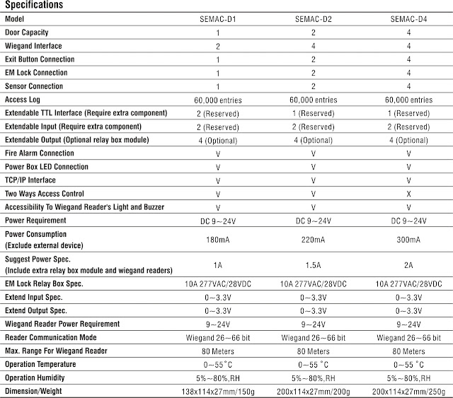 Semac D4: 4 Doors Controller - TAIWAN, KOREA ACCESS CONTROL & CCTV