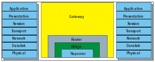 Wide area network | Citra teknologi