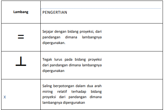 Reni Ekowati: Simbol-simbol dasar dan Toleransi