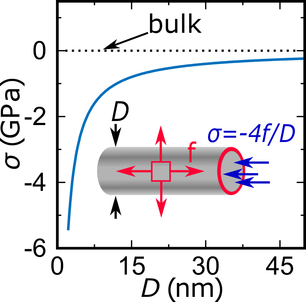 Duc Tam Ho Personal Website: Surface effect