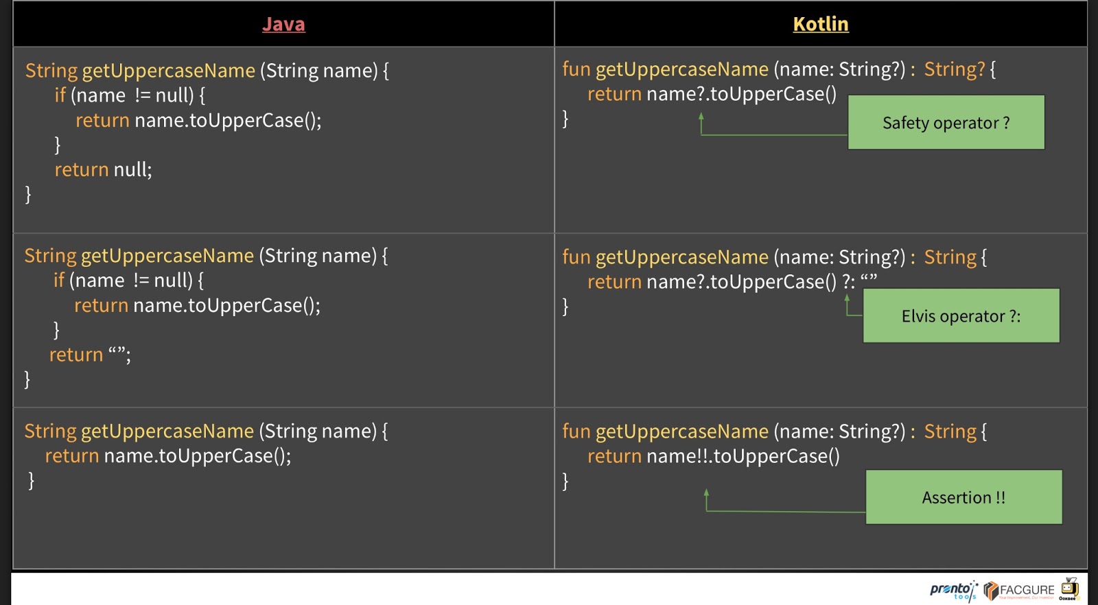 MikkiPastel Studio: มาเรียนรู้ Kotlin ที่งาน Kotlin Workshop กันเถอะ
