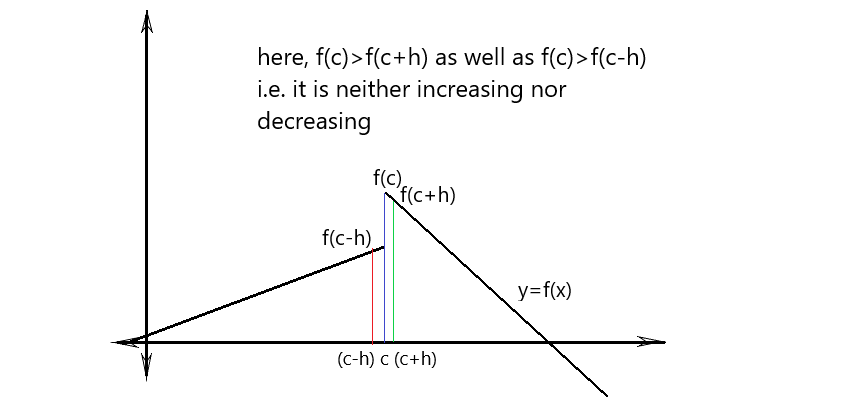Monotonicity and Concavity of a function Monotonicity and Concavity of a function