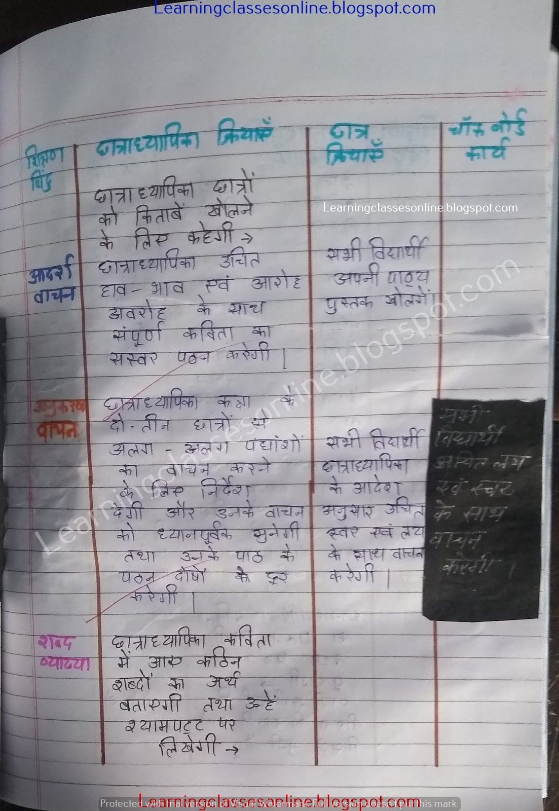 BEST Lesson Plan In Hindi best-lesson-plan-in-hindi