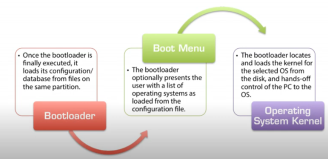 BIOS | BIOS Settings | BIOS In Computer | Explained | Overview