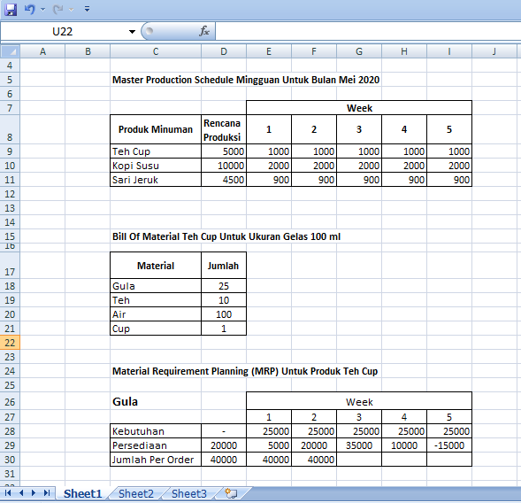 BELAJAR TEKNIK INDUSTRI: CARA MEMBUAT MATERIAL REQUIREMENT PLANNING ...
