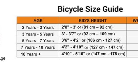 Ahoy Bikes: A Guide to choose best bicycle for your kid