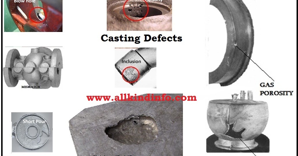 Sand Casting Defects | Informational Encyclopedia