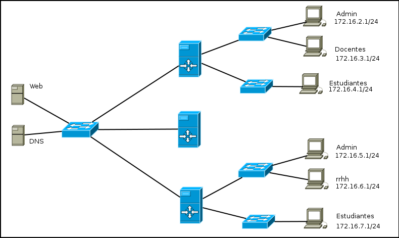 Topología del Laboratorio de Diseño de Redes LAN | Configurar Redes ...