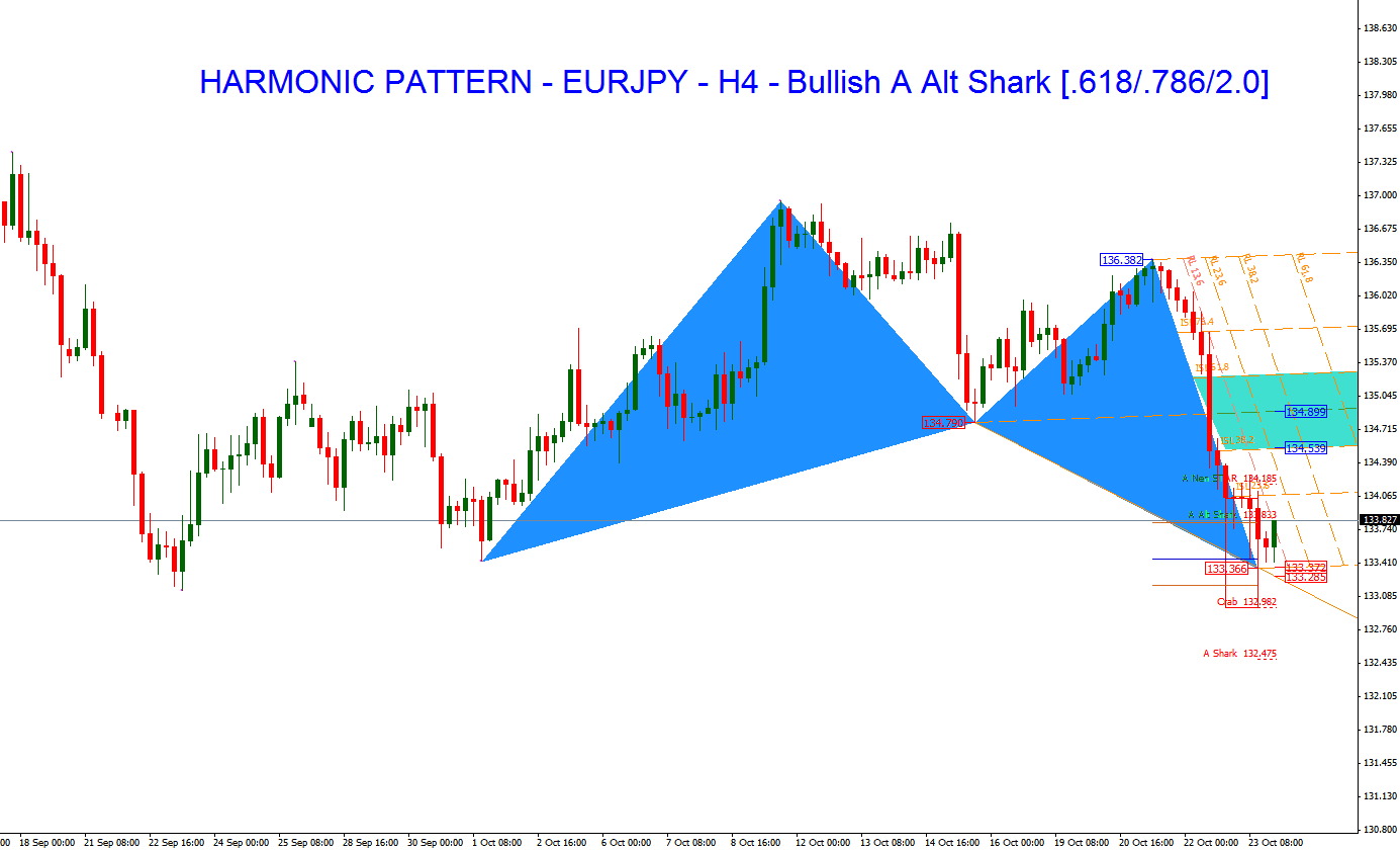 Forex Technical Analysis of EURJPY for October 26, 2015 | Forex Signals ... Forex Technical Analysis of EURJPY for October 26, 2015 | Forex Signals ...
