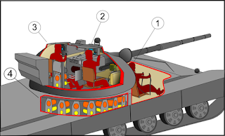 Brazos Evil Empire: Tanker's Tuesday: Tank Autoloader or Crewman Loader?
