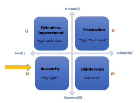 The Agility Quadrant | Cisco Central