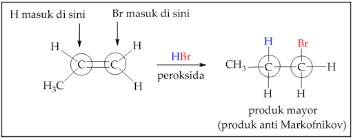 Aturan Markovnikov dan Anti Markovnikov