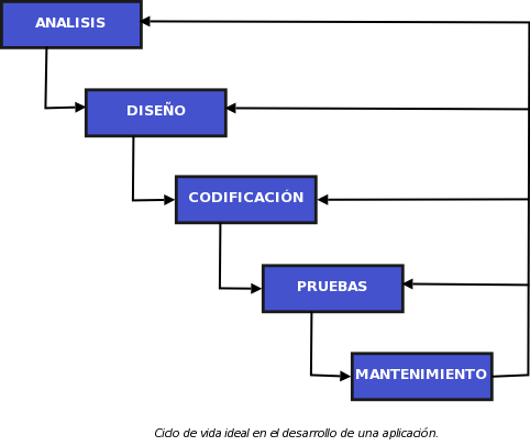 INTRODUCCIÓN A LA PROGRAMACIÓN (UTC): 2016