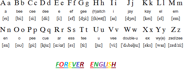 Spelling English Alphabet