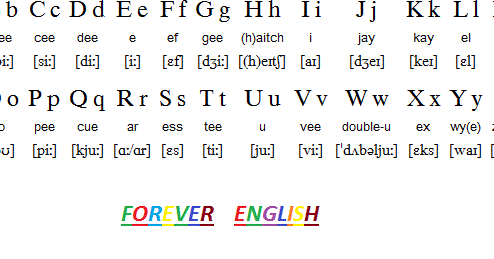 FOREVER ENGLISH: English Alphabet and Pronunciation
