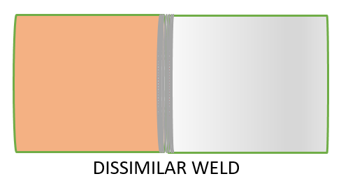 dissimilar metal welding