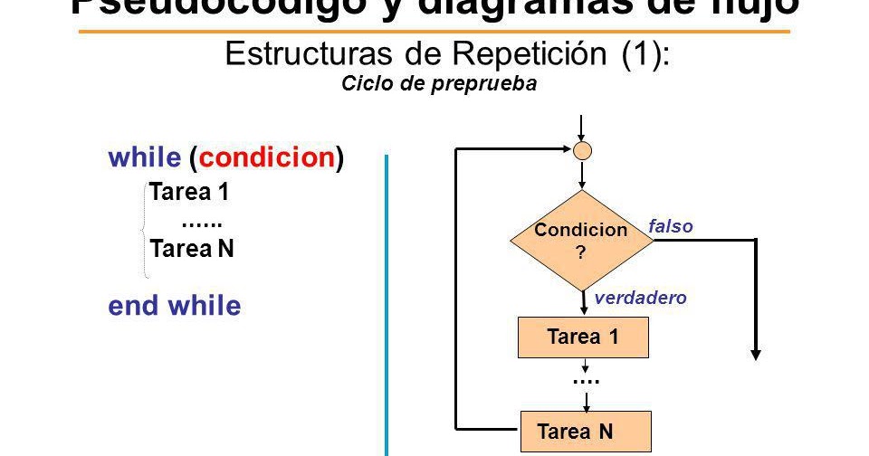 Que es,funcionamiento,ventajas y desventajas del ciclo while