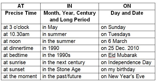 PREPOSITION OF TIME - Dimensi Bahasa Inggris