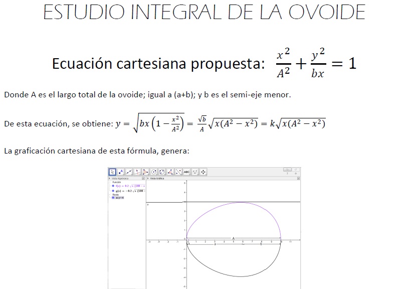 Análisis integral de la OVOIDE