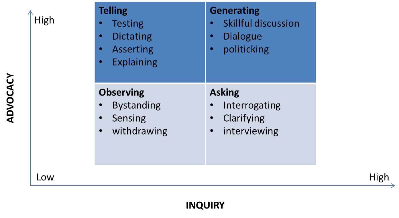 This is It: Inquiry + Advocacy