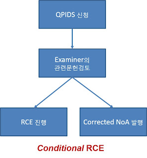 Patent Pharos: QPIDS - Pilot Program until Sep 30, 2015 (EXTENDED)
