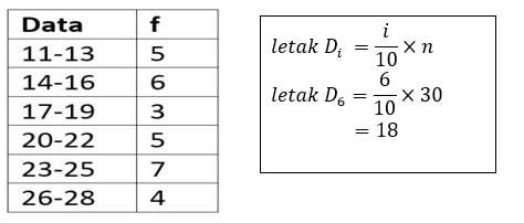 Desil & Persentil Data Tunggal dan Data Kelompok