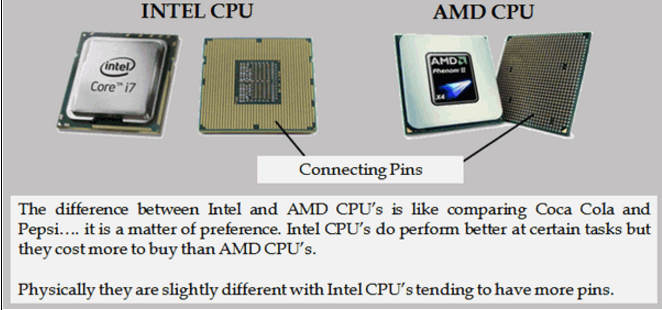 G9-chapter1: main components of computer system