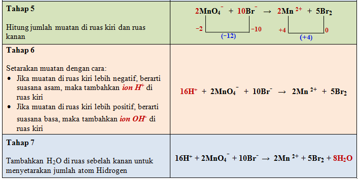 CHANNEL EDUCATION: ELEKTROKIMIA @REAKSI REDOKS