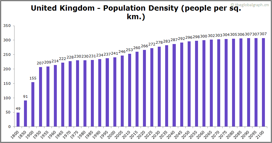 United Kingdom Population | 2021 | The Global Graph