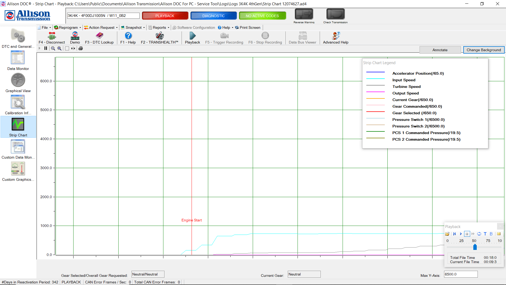 Strip Chart on ALLISON DOC Software (ALLISON Transmission) - Blog.Teknisi