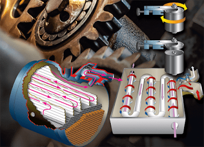 Aircraft Engine Lubrication and Cooling Systems