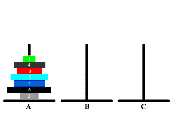 berbagai macam: algoritma menara hanoi