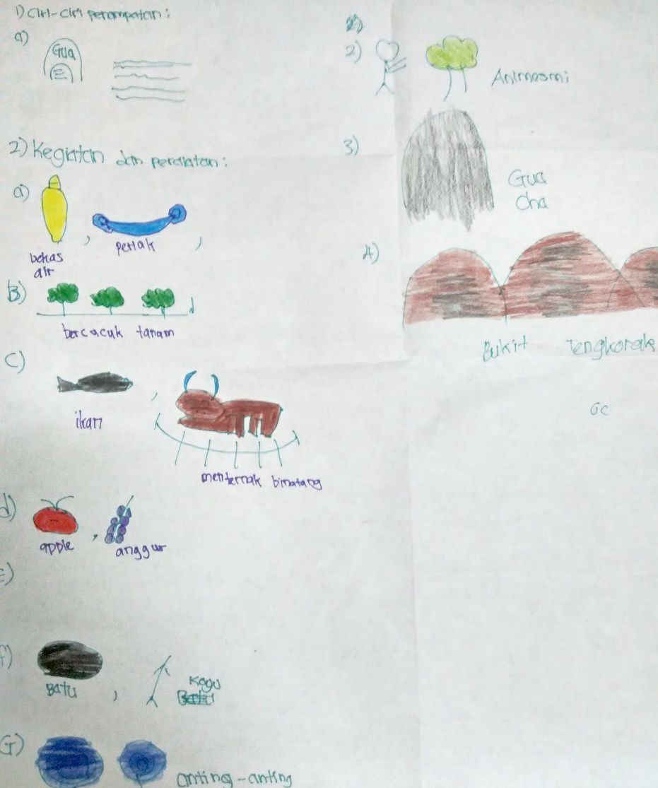 Sejarah Malaysia di Sekolah: Drawing Ciri-Ciri Zaman Neolitik