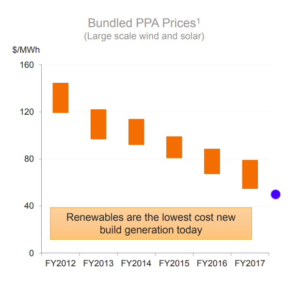Volewica: Baseload power era over