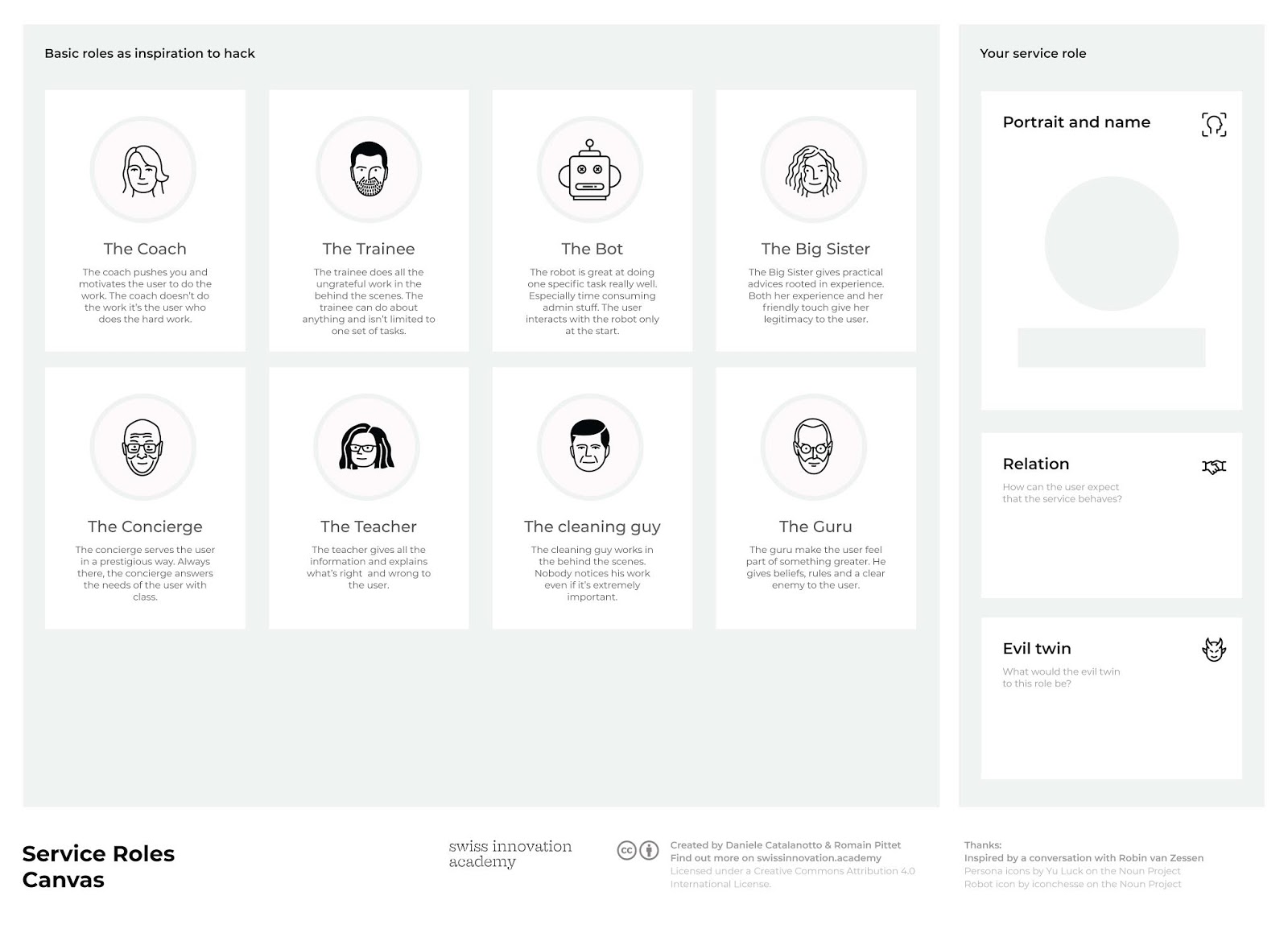 Service Roles Canvas