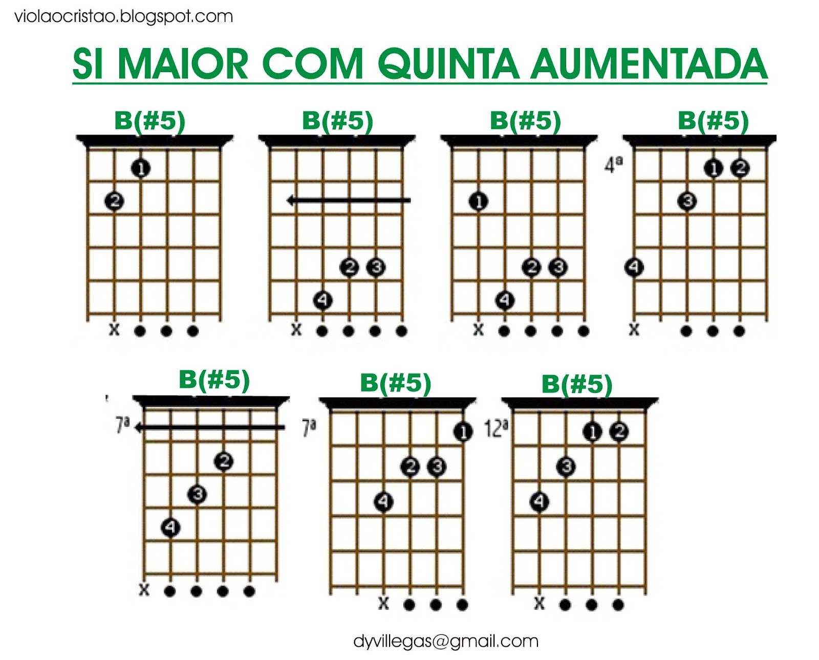 Violão Cristão: Dicionário de Acordes
