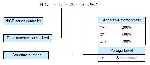 Inovance Low-voltage 3 Phase Frequency Inverters Converters, Drives ...