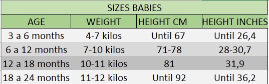the first is a chart for baby sizes very simple and simple