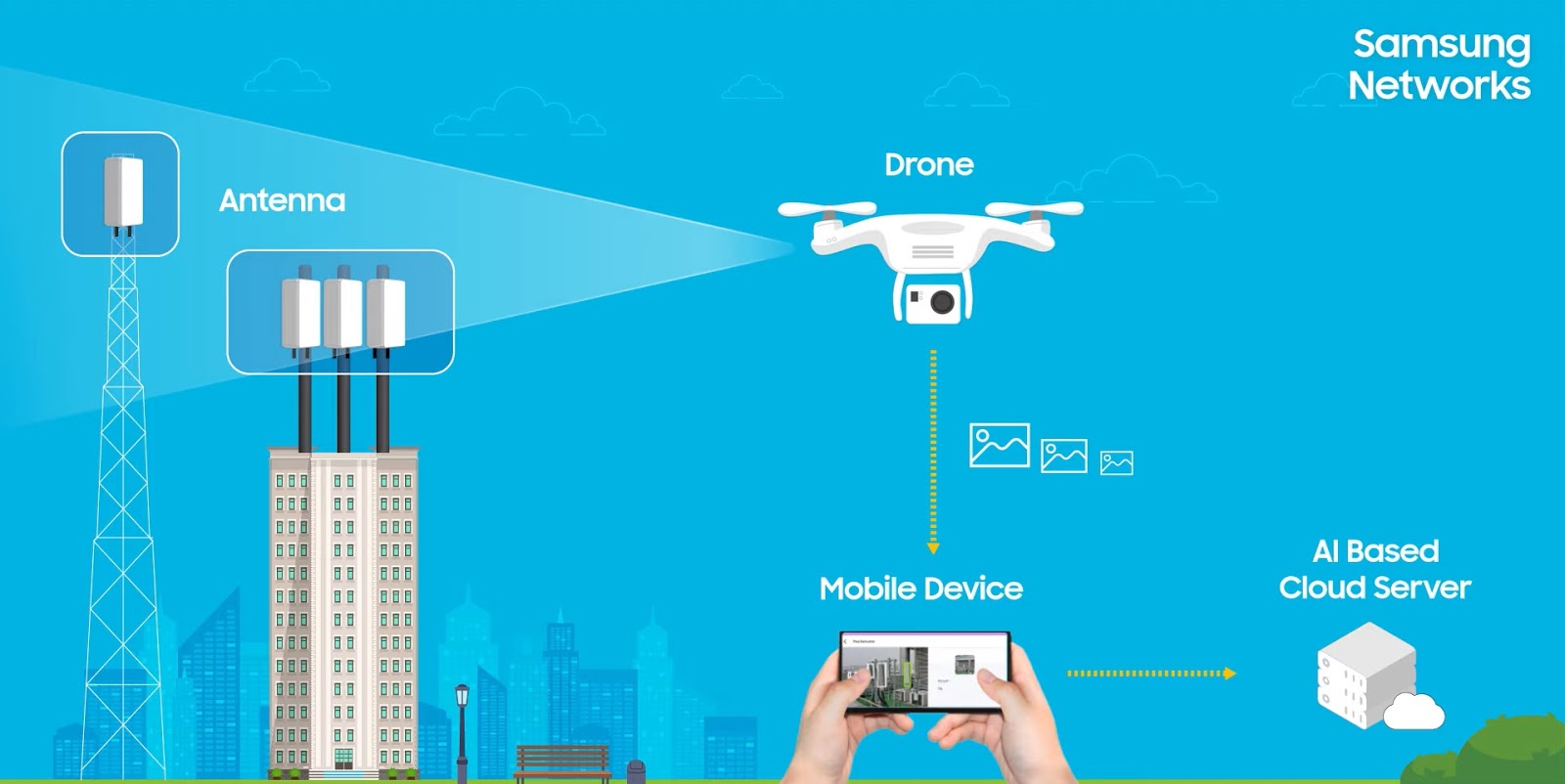 Telecoms Infrastructure Blog: Drones for Tower Inspections and Optimization