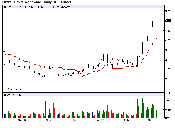 Financial Tides -- A Stock Market Investing Newsletter by Jim Van ...