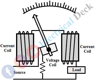 Electrodynamometer Type Wattmeter - Construction, Working & Errors