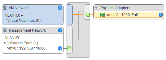 Hostile Coding Vmware Automating Virtual Standard Switch Configuration Using Powercli
