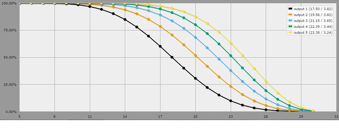 Lloyd of Gamebooks: What probability of success makes it worth rolling ...