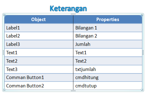 Membuat Program Kalkulator sederhana Menggunakan Visual Basic | Gallery ...