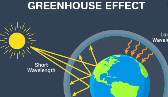 Greenhouse effect: What is it, Explanation, causes and consequences