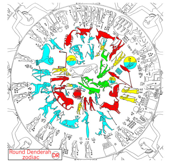 Doğala Özdeş Sanal Alem: Yeni Kronoloji / Alternatif Tarih
