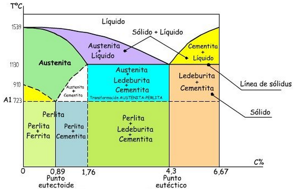 ELEMENTOS AMOVIBLES Y FIJOS NO ESTRUCTURALES: DIAGRAMA FE- C ...