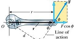 Difference between Couple,Torque and moment of force. What is Couple ...