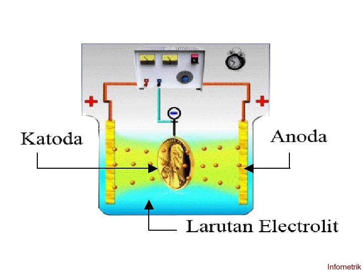 arifidya "blog": Elektroplating