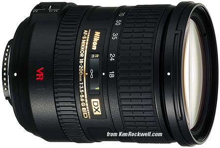 Arti Singkatan pada Lensa Camera DSLR Nikon | GADGET ARENA